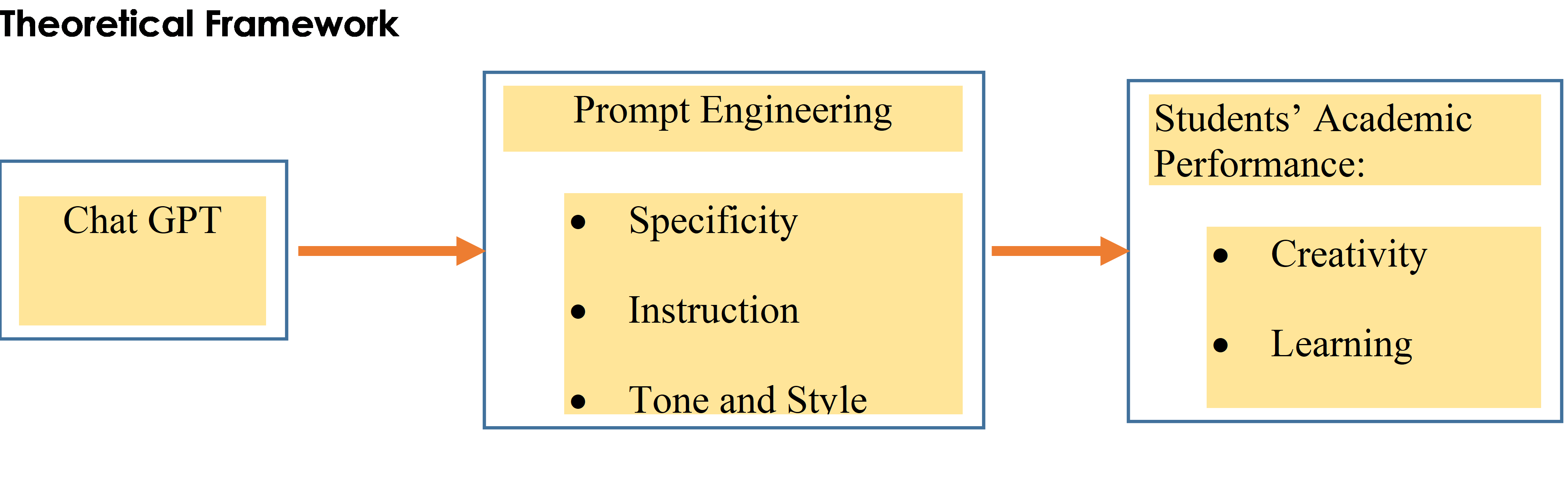 Effects of ChatGPT on Students Academic Performance:Mediating Role of ...